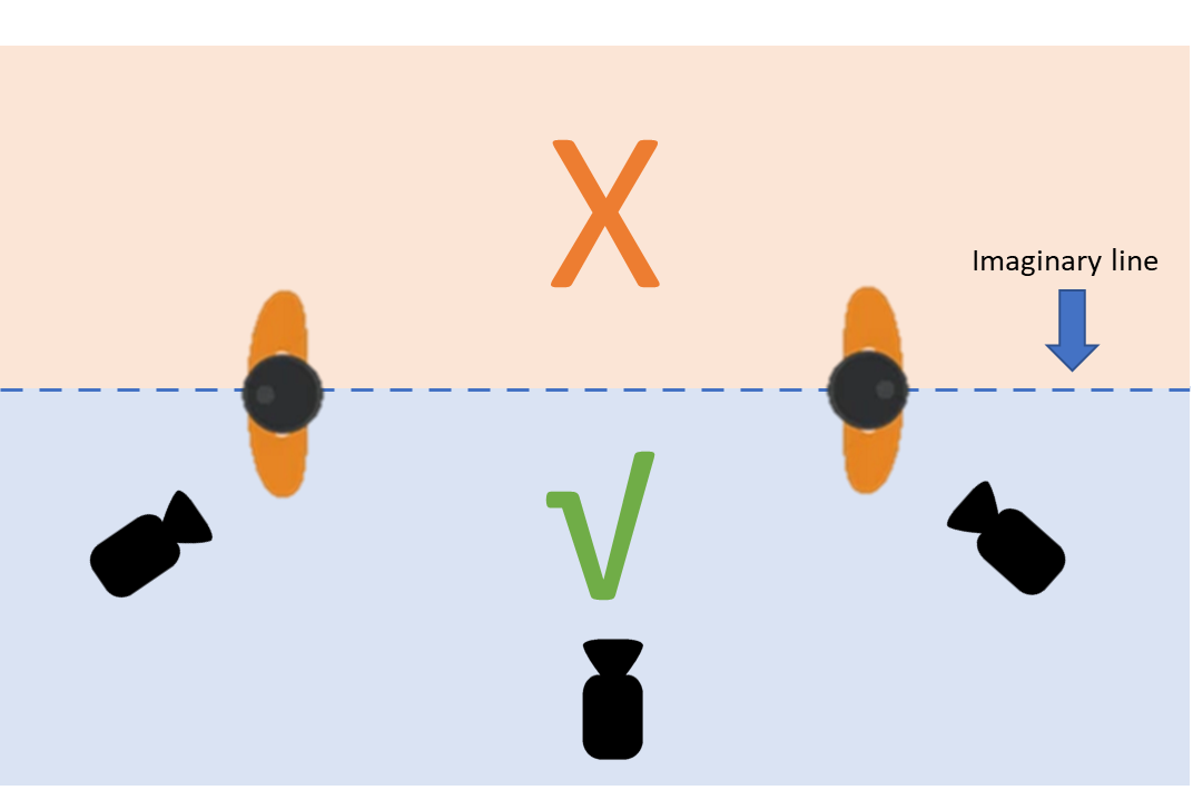 Filmmaking Basics - 180 Degree Rule in Filmmaking